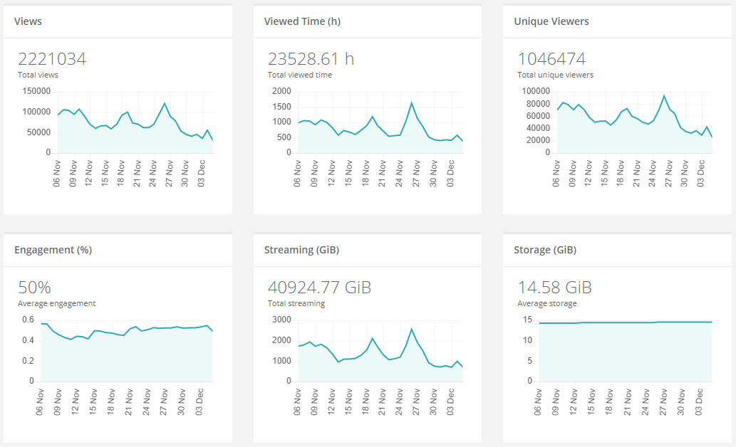 Quickchannel Analytics - Quickchannel Support